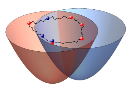 Quantum‐classical Path Integral Evaluation of Reaction Rates with a ...