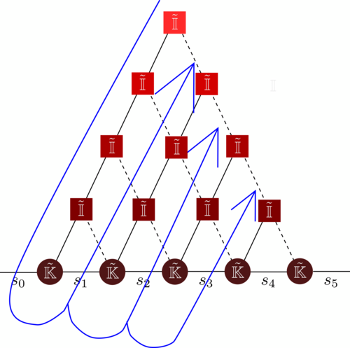 Pairwise connected tensor network representation of path integrals ...